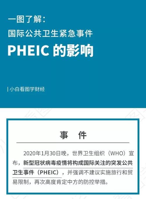 一图了解国际公共卫生紧急事件（PHEIC）的影响|疫情_新浪财经_新浪网