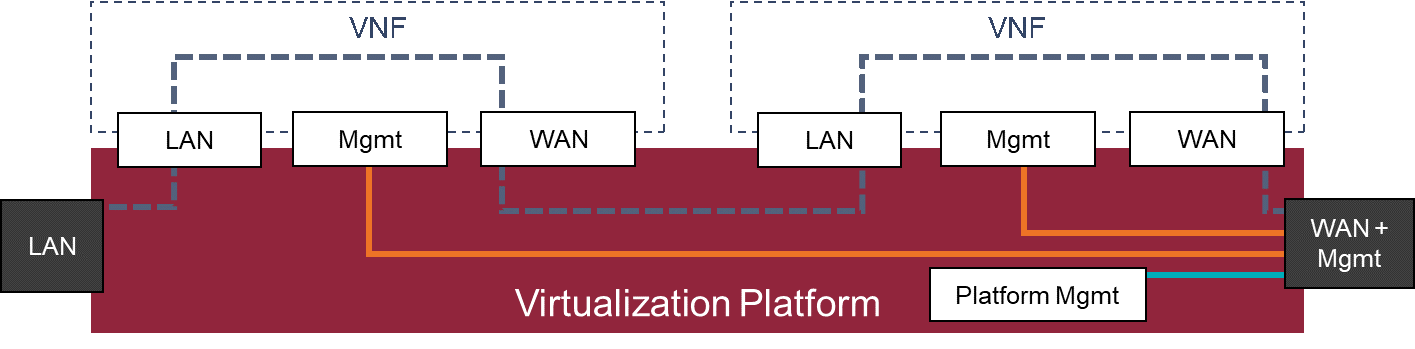如何通过带内管理使UCPE部署更轻松、更具成本效益_手机新浪网