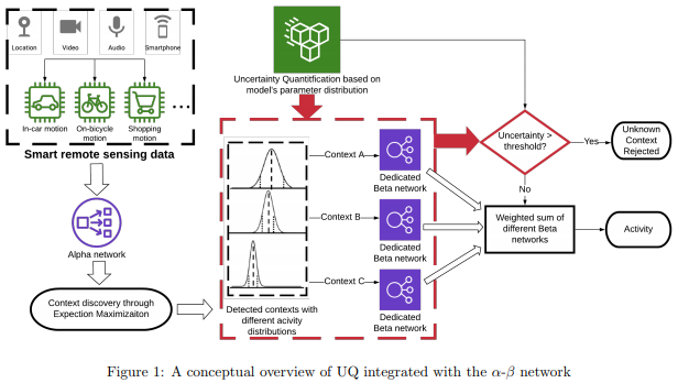 今日 Paper | 不确定性量化；边缘感知深度预测；双目深度估计；自适应深度立体匹配等|移动设备_新浪科技_新浪网