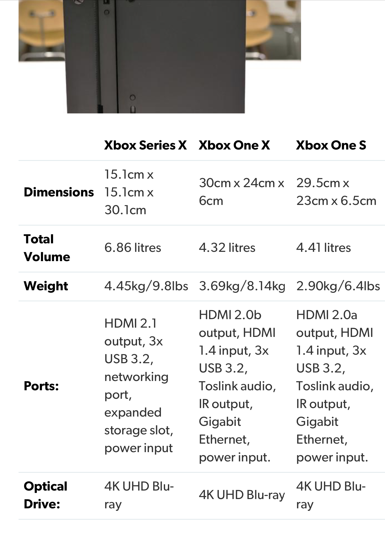 Xbox Series X完整规格公开 主机首露真容|Xbox|Xbox One_新浪科技_新浪网
