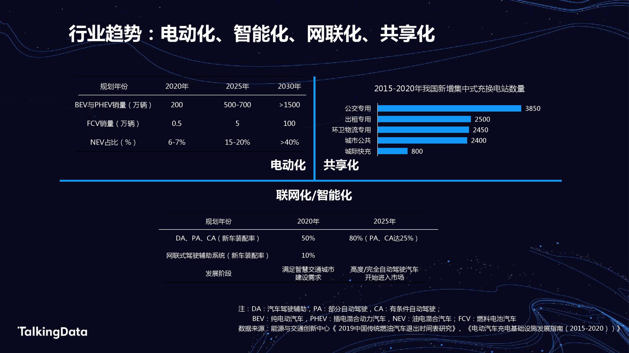 TalkingData：2019汽车人群洞察报告_新浪科技_新浪网