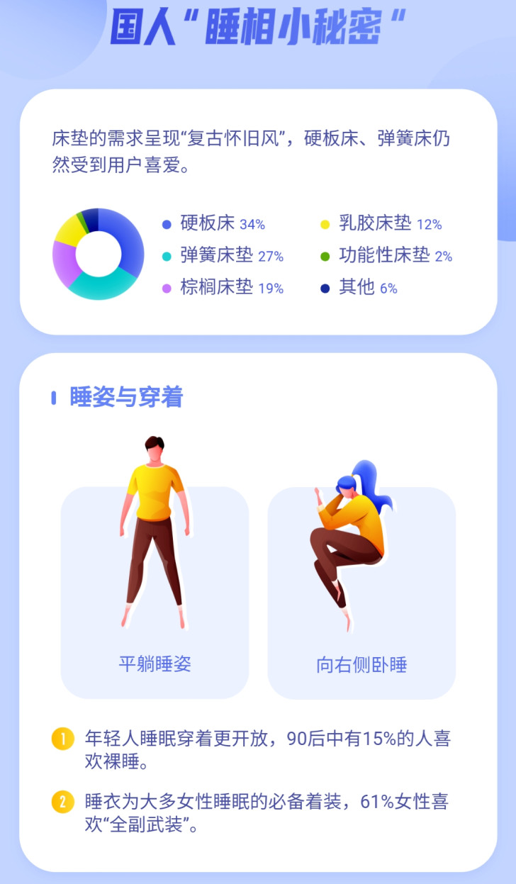 小米运动发布 2019 年中国人睡眠白皮书：超四成 90 后每天熬夜_手机新浪网