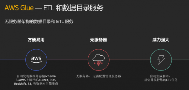 AWS张侠深度解析“数据湖”的数据洞察能力|AWS|亚马逊_新浪科技_新浪网