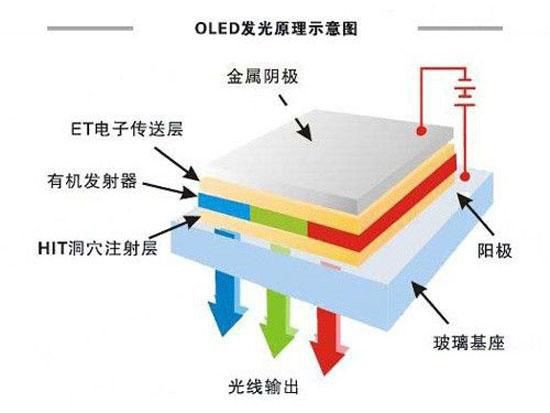 LCD/LED/OLED/QLED/SLED区别：一文看懂|LCD|OLED_新浪科技_新浪网