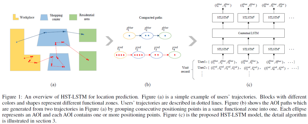 今日 Paper | 空间注意力网络；深度信念网络；GhostNet；位置预测等|算法_新浪科技_新浪网