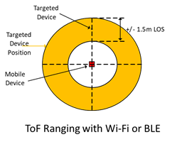 超宽带（UWB）：工作原理及其非凡潜力|UWB|宽带_新浪科技_新浪网
