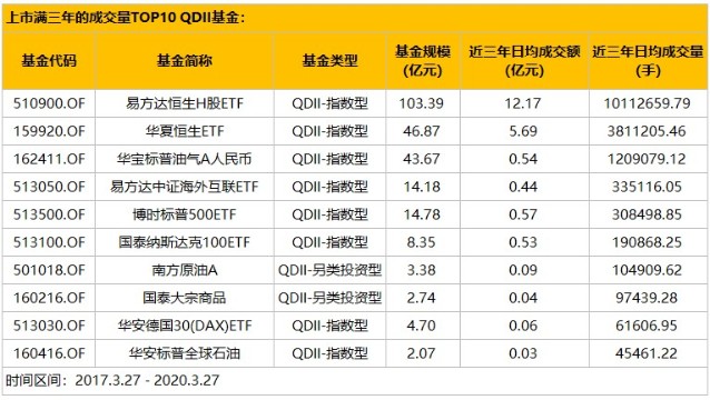 关于QDII基金的一切 看这一篇就够了|QDII_新浪财经_新浪网