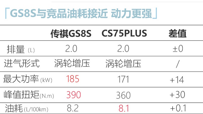 传祺GS8S到店实拍 直瀑格栅更运动 15天后上市-手机新浪汽车