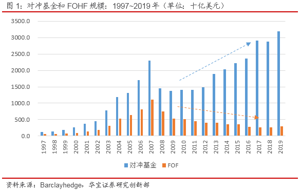 海外对冲基金FOF（FOHF）管理理念初探 ——以Persistent Asset为例|对冲基金_新浪财经_新浪网