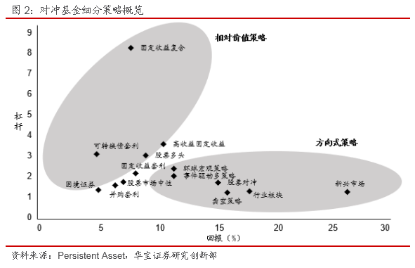 海外对冲基金FOF（FOHF）管理理念初探 ——以Persistent Asset为例|对冲基金_新浪财经_新浪网