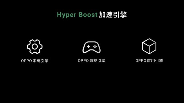 HyperBoost—OPPO Ace2流畅冷静省电的秘密武器|OPPO_新浪科技_新浪网