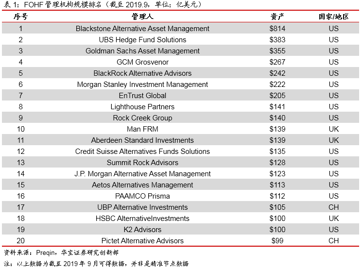 海外对冲基金FOF（FOHF）管理理念初探 ——以Persistent Asset为例_手机新浪网