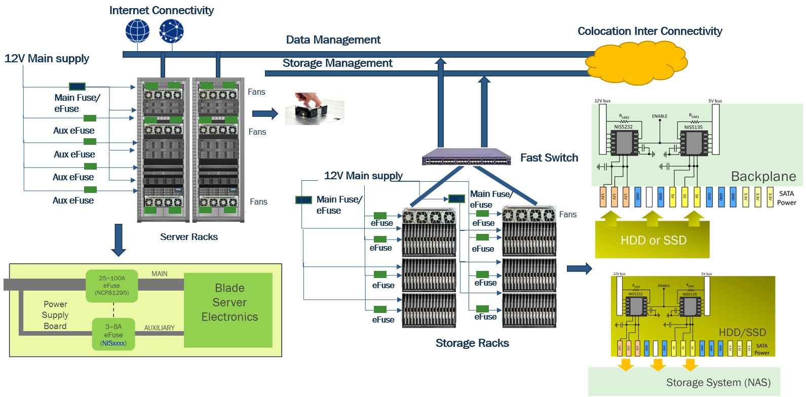 eFuse应对云应用过流保护的挑战_手机新浪网