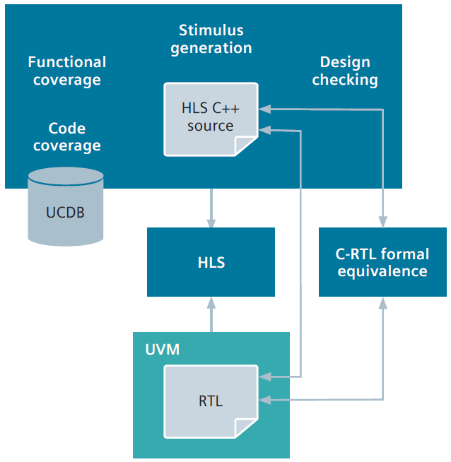新移动时代下的IC设计|IC设计|芯片_新浪科技_新浪网