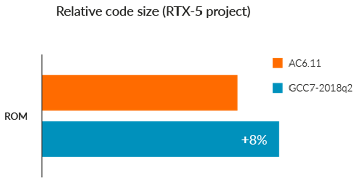 最新ARM Development Studio开发工具介绍及各版本区别|开发工具|编译器_新浪科技_新浪网