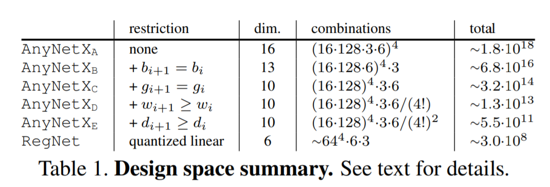 超越EfficientNet，GPU上加速5倍，何恺明组CVPR 2020论文提出新型网络设计范式|EDF|网络结构_新浪科技_新浪网