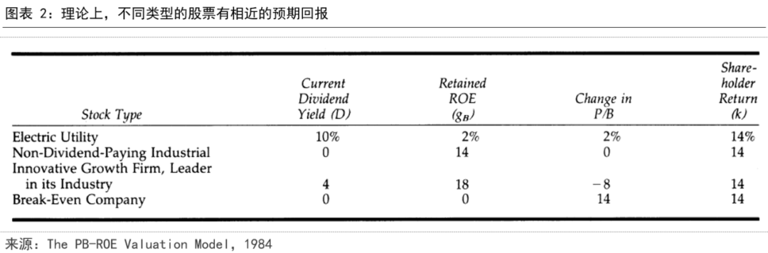 对PB-ROE模型的一些理解_新浪财经_新浪网