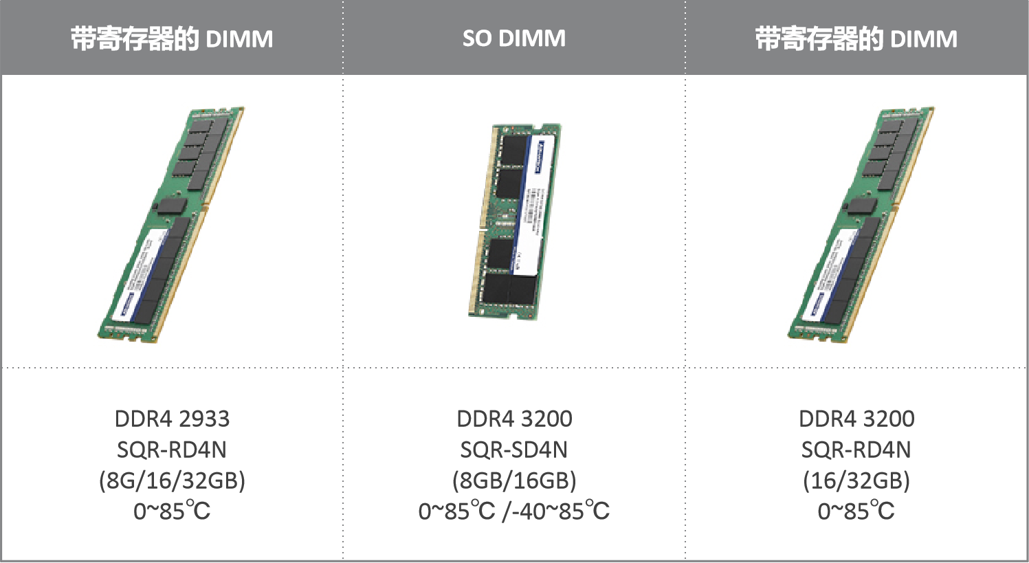 研华 SQRAM DDR4 3200/2933 内存解决方案,助力高性能计算应用|DDR4|内存_新浪科技_新浪网