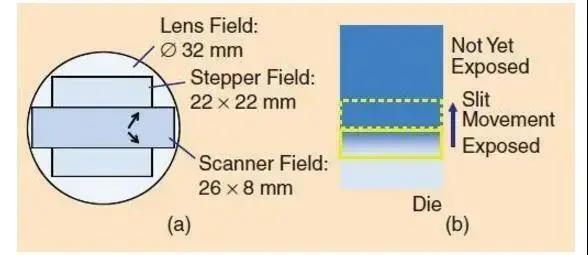 一文读懂：集成电路的工作原理_手机新浪网