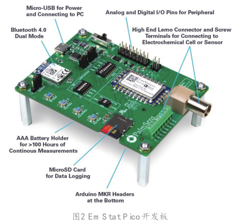 Em Stat Pico：支持软件运行的嵌入式小型电化学恒电势器系统化模块|电阻|电路_新浪科技_新浪网