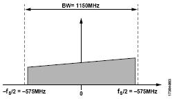 使用两个具有多DAC同步功能的AD9139器件进行宽带基带I/Q发射器设计|发射器|宽带_新浪科技_新浪网