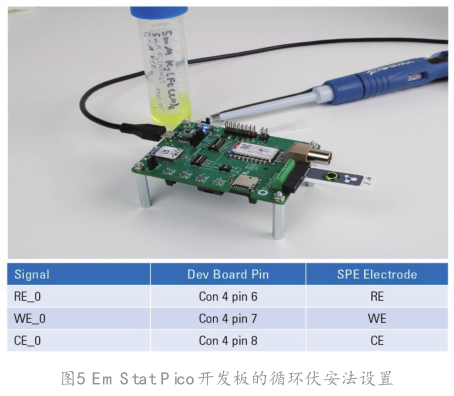Em Stat Pico：支持软件运行的嵌入式小型电化学恒电势器系统化模块|电阻|电路_新浪科技_新浪网