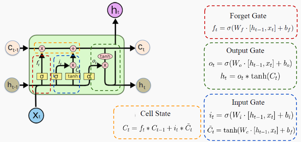 LSTM 为何如此有效？这五个秘密是你要知道的|存储_新浪科技_新浪网