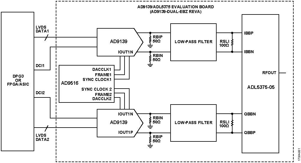 使用两个具有多DAC同步功能的AD9139器件进行宽带基带I/Q发射器设计|发射器|宽带_新浪科技_新浪网