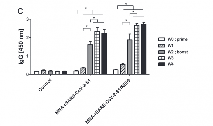 PittCoVacc：这种新冠病毒潜力疫苗将无需注射，贴上即可|抗体|新冠肺炎_新浪科技_新浪网