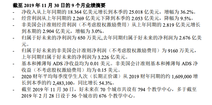 又一中概股自曝造假！好未来员工虚增销售数据，分析师：自曝总比被审计发现好|好未来_新浪财经_新浪网