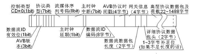 什么是avb协议？AVB优势在哪里？_手机新浪网