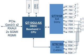 安森美半导体Quantenna的Wi-Fi 6 和Wi-Fi 6E 技术与方案使联接更快、更广、更高效|频段|带宽_新浪科技_新浪网