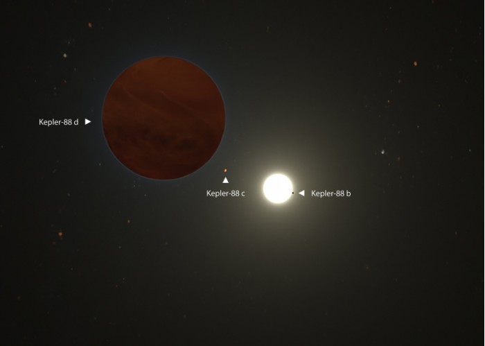天文学家检测到新庞大系外行星：让木星都相形见绌|恒星|系统|轨道|科学家|太阳系_手机新浪网