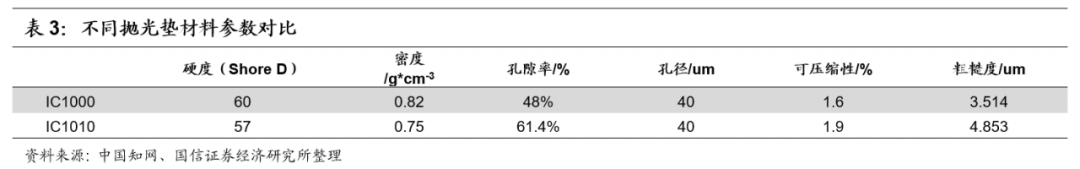 【半导体专题系列十八|CMP材料深度|国信电子】CMP核心材料迎来国产化加速期_手机新浪网