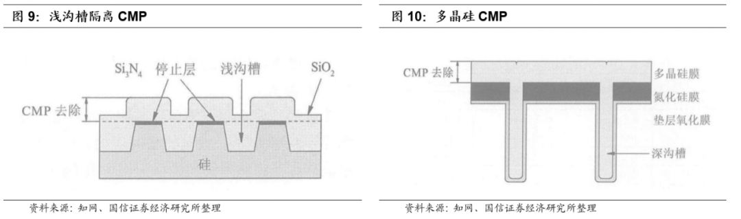【半导体专题系列十八|CMP材料深度|国信电子】CMP核心材料迎来国产化加速期_手机新浪网