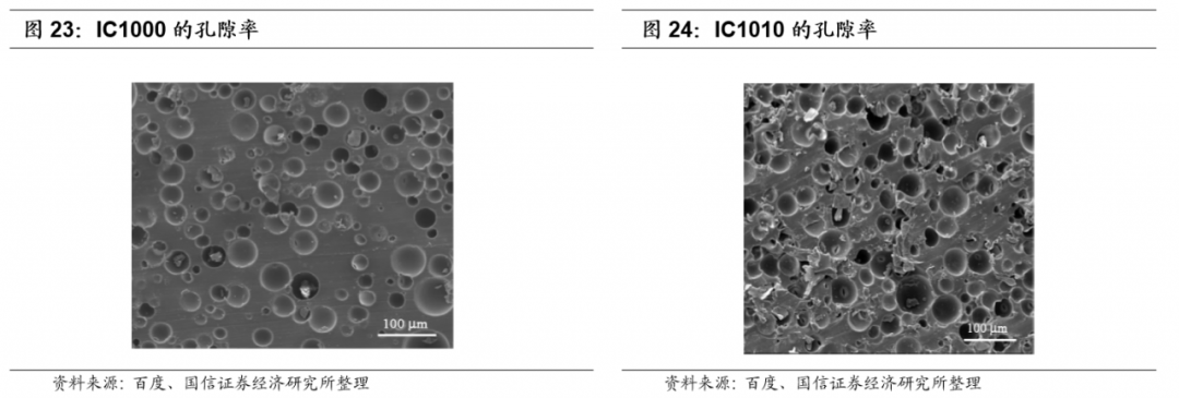 【半导体专题系列十八|CMP材料深度|国信电子】CMP核心材料迎来国产化加速期_手机新浪网