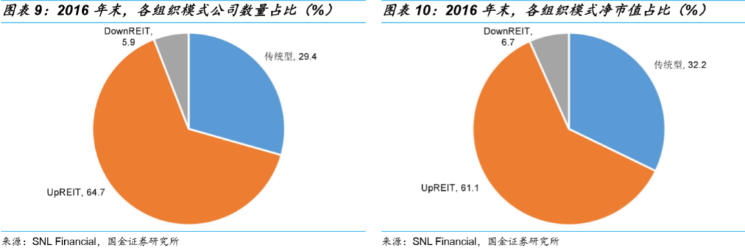 关于REITs，我们谈些什么？_手机新浪网