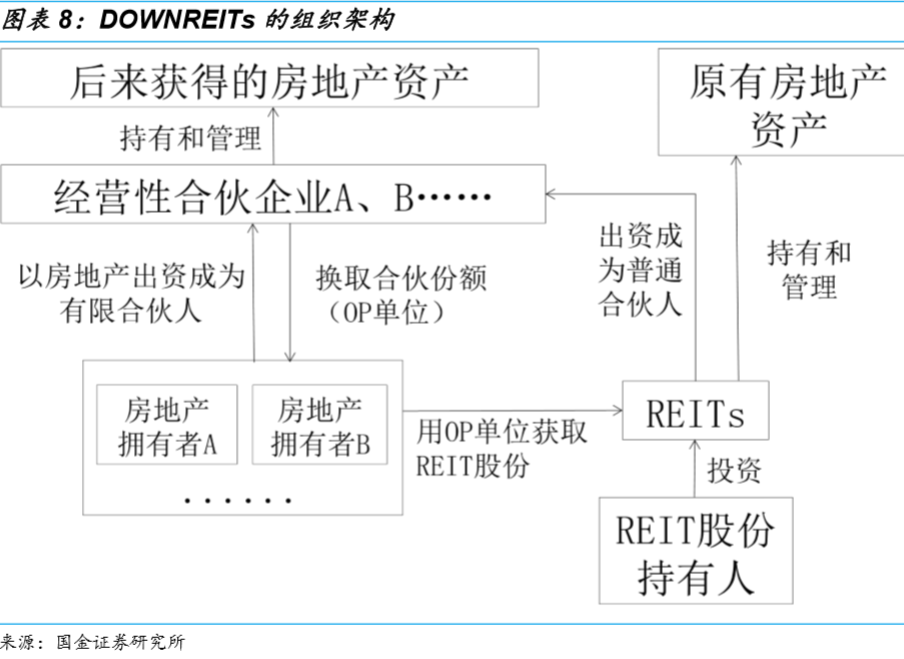 关于REITs，我们谈些什么？_手机新浪网