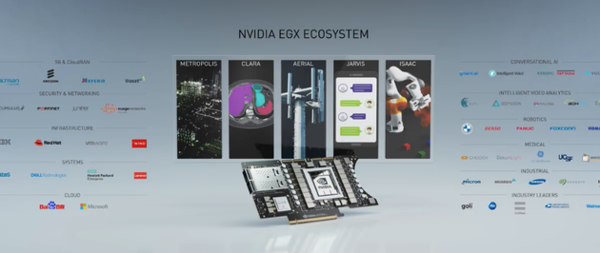 性能提20倍：英伟达7nm Ampere新架构GPU A100发布_手机新浪网