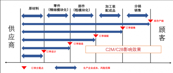 拼多多的护城河：攻守之间揭示了怎样的产业规律？|拼多多_新浪财经_新浪网