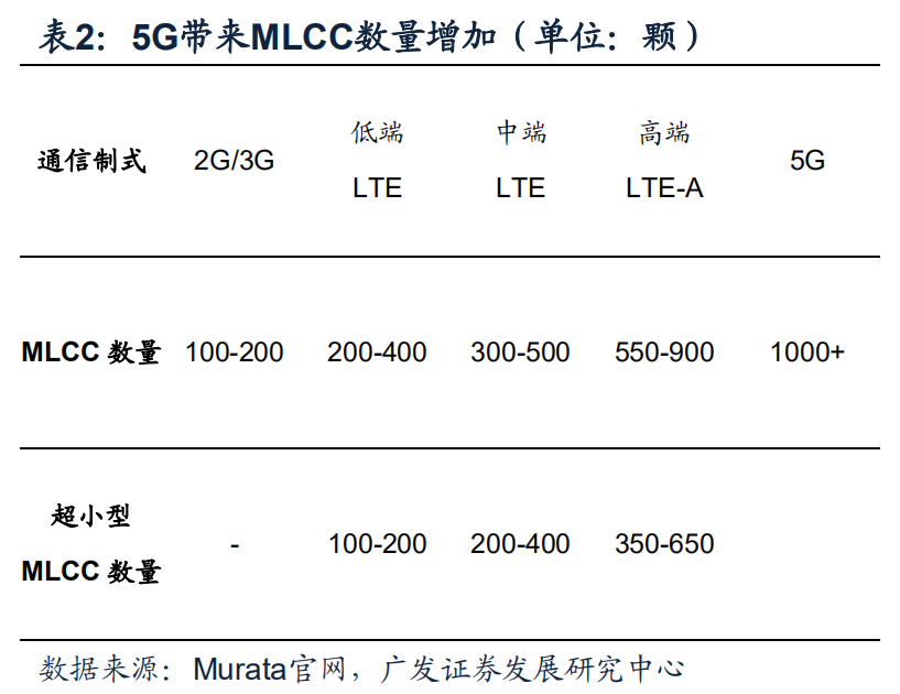 村田2019财年业绩下滑，5G基站、汽车电子带动MLCC需求增长|汽车电子|财年_新浪科技_新浪网