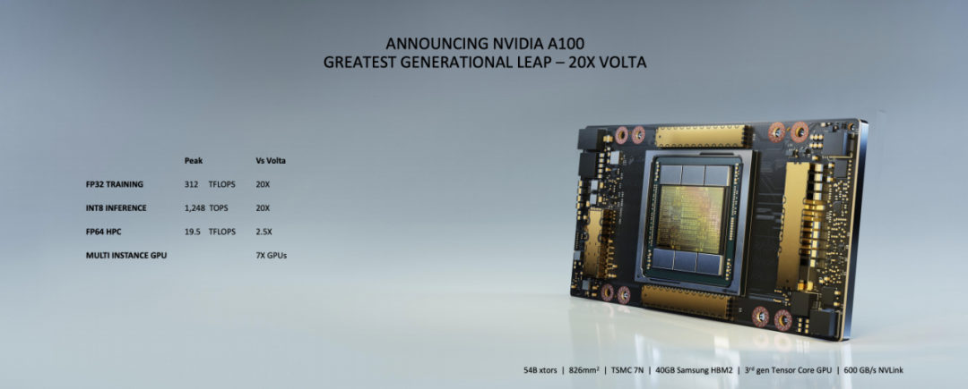 性能提升20倍：英伟达GPU旗舰A100登场，全新7nm架构安培出炉_手机新浪网