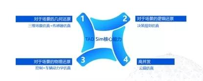 突围自动驾驶仿真刺激战场 详解腾讯TAD Sim如何发挥游戏生产力|Sim|自动驾驶_新浪科技_新浪网