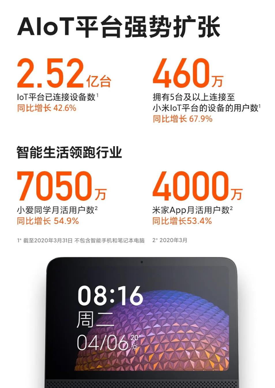 小米生态链的“七年之痒”：财报好看，产品担忧_手机新浪网