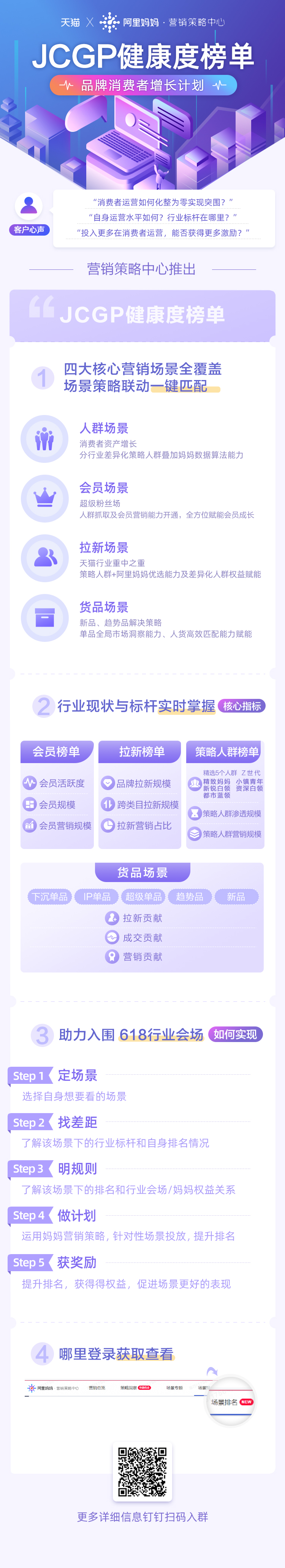 JCGP健康度榜单来了！618消费者运营新机会_新浪科技_新浪网