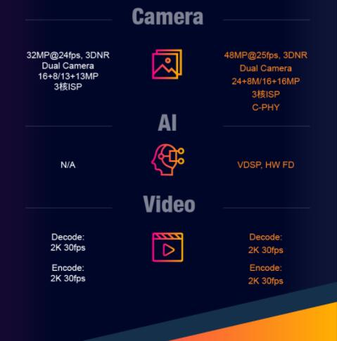 一图看懂展锐虎贲T618 VS 虎贲T610区别|GPU|紫光_新浪科技_新浪网