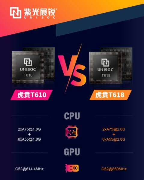 一图看懂展锐虎贲T618 VS 虎贲T610区别|GPU|紫光_新浪科技_新浪网