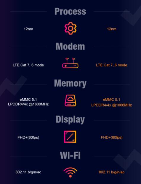 一图看懂展锐虎贲T618 VS 虎贲T610区别|GPU|紫光_新浪科技_新浪网