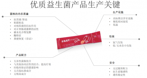 毕芙丹益生菌多系列新品发布，细分三大领域，助力全家健康|女性健康_新浪新闻