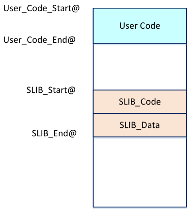 雅特力AT32 sLib安全库为算法保驾护航|算法|芯片_新浪科技_新浪网
